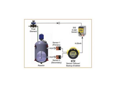 THZ3 and TDZ3 Dual Input Smart HART Temperature Transmitters - CB ...