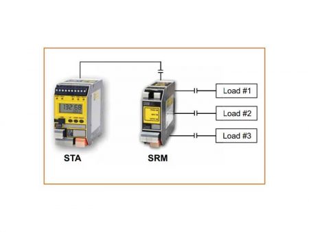 SRM FS FUNCTIONAL SAFETY RELAY MODULE - CB Automation Inc.