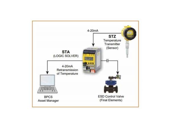 531 PLC, DCS, PC CONTROL BACKUP STATION - CB Automation Inc.