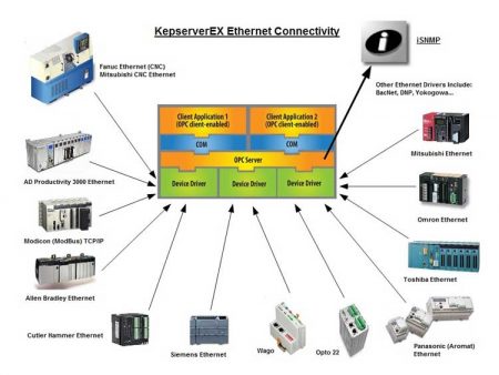 Kepware's KEPServerEX - CB Automation Inc.