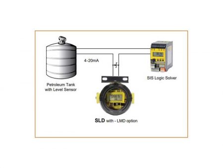 SLD Functional Safety Programmable Loop Display - CB Automation Inc.