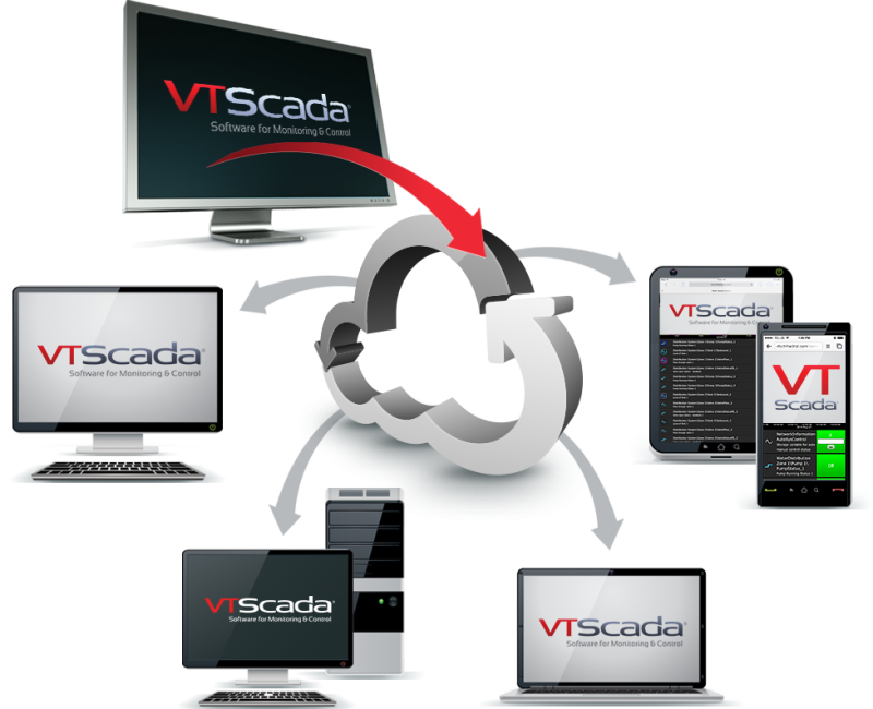 Home - CB Automation Inc.